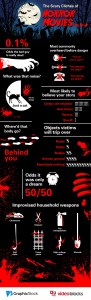 The Scariest Clichés of Horror Movies: Infographic | Webafrica Blog